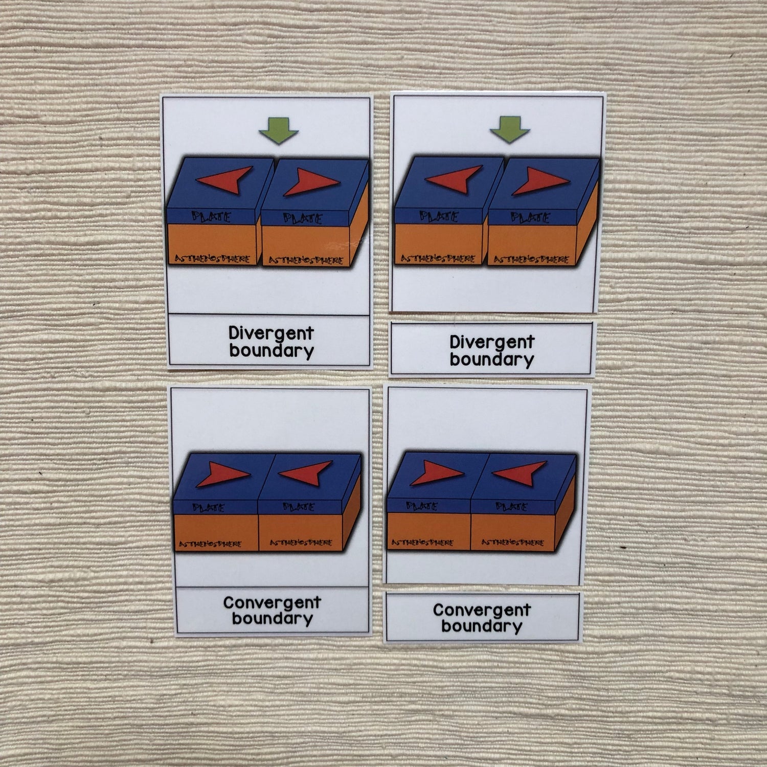 3 part cards for Montessori Elementary Grades – montessorikiwi