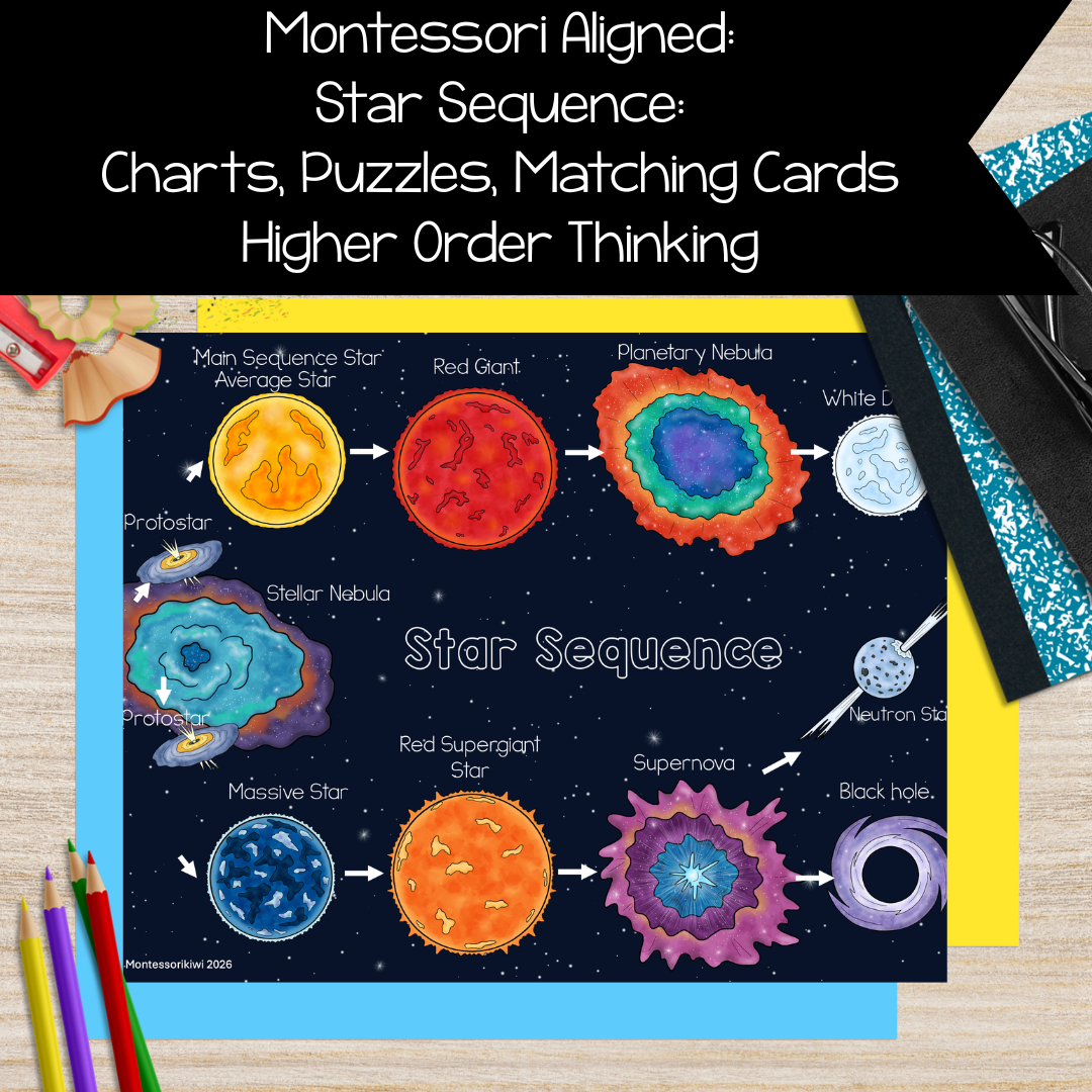 Star Sequence Life Cycle of a Star Montessori Activities – montessorikiwi