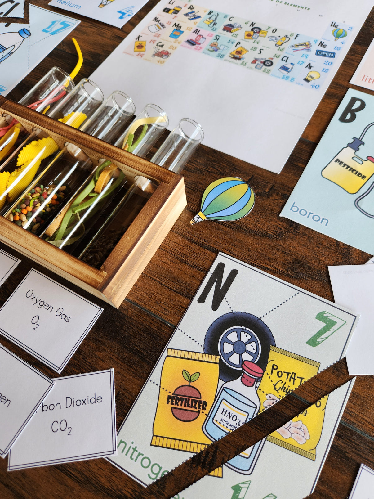 Introduction to the Periodic Table – montessorikiwi