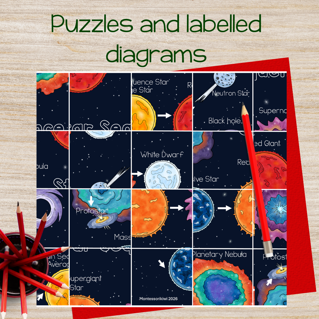 Star Sequence Life Cycle of a Star Montessori Activities – montessorikiwi