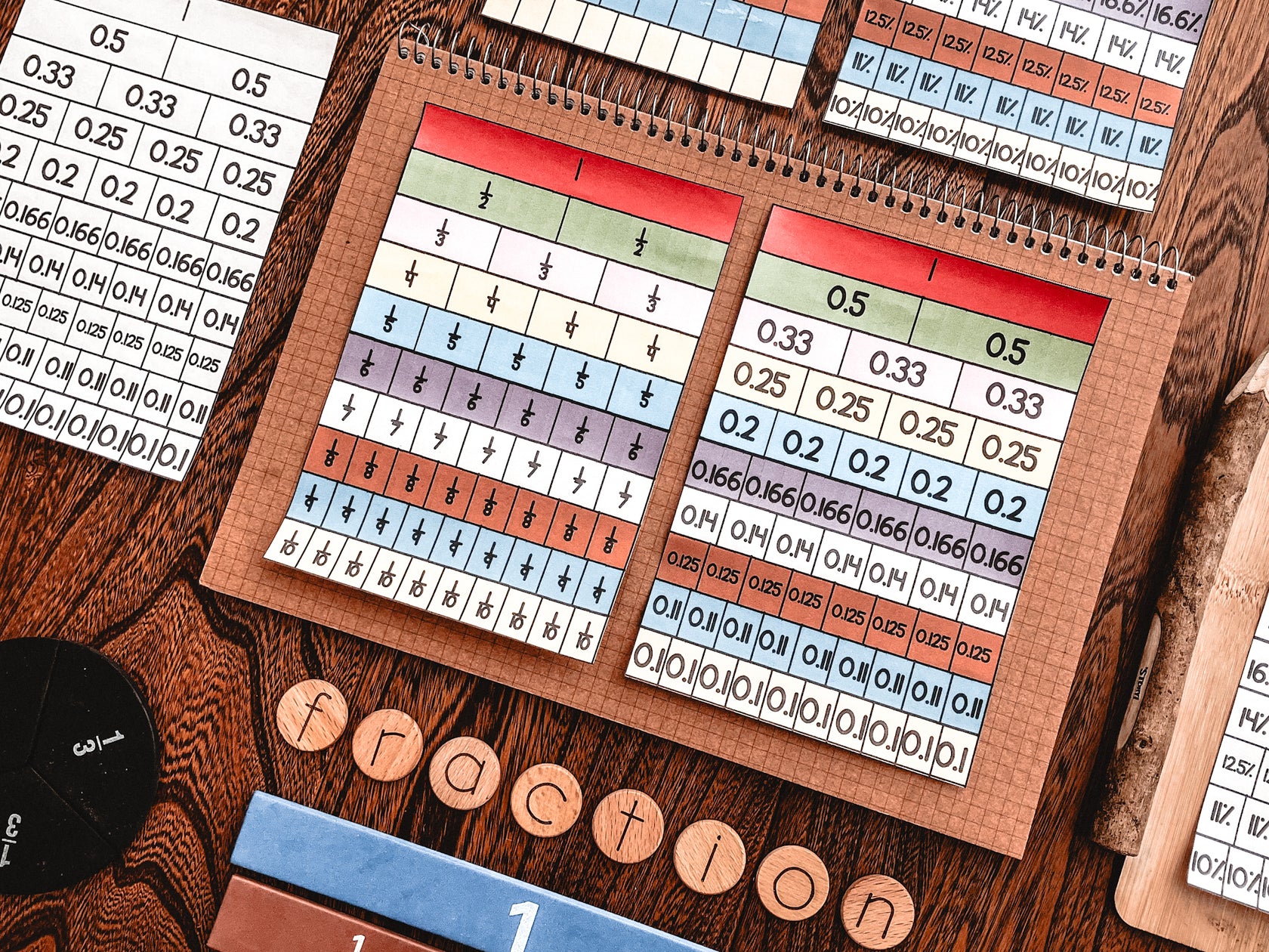 Fraction Wall – montessorikiwi