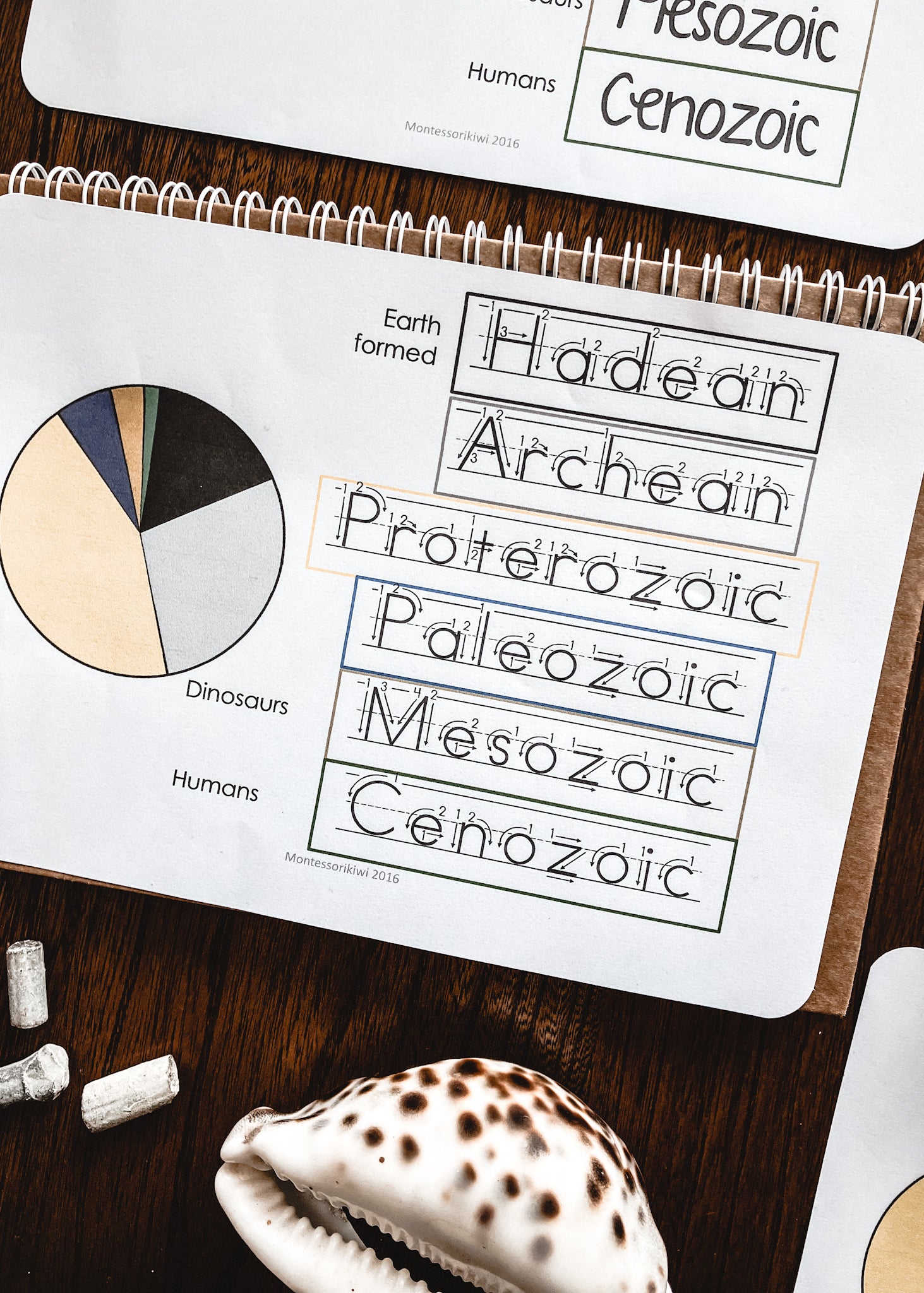 Clock of Eras Charts (cosmic) – montessorikiwi