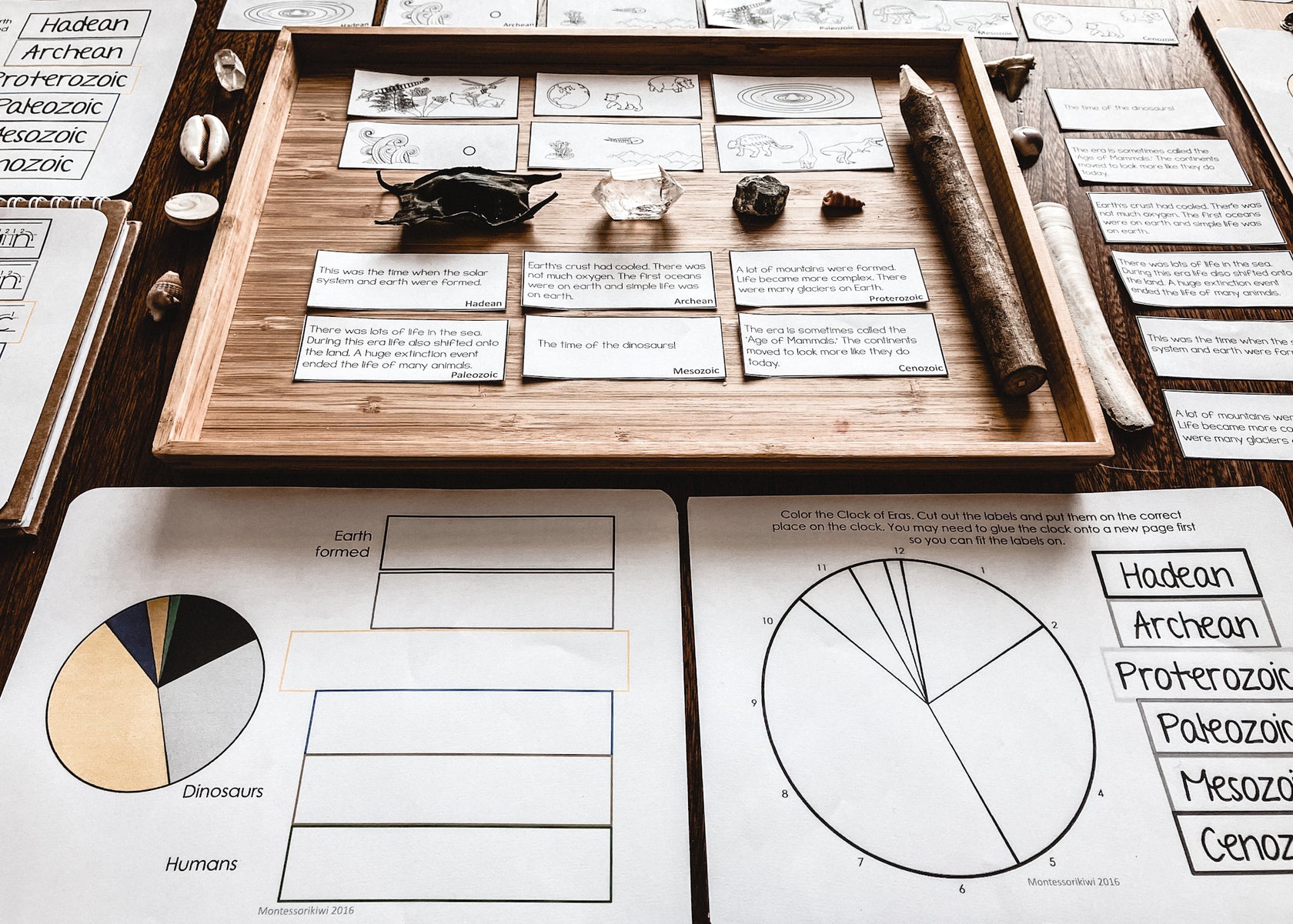 Clock of Eras Charts (cosmic) – montessorikiwi