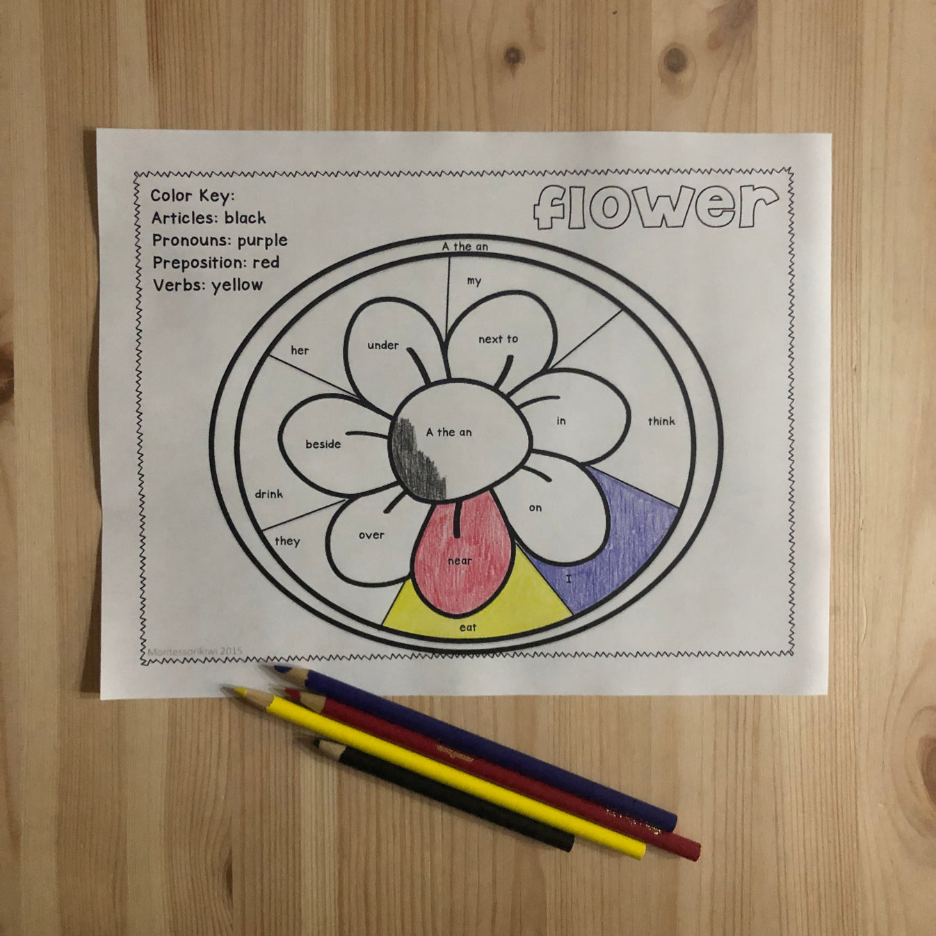 Grammar color by parts of speech activity (literacy) – montessorikiwi
