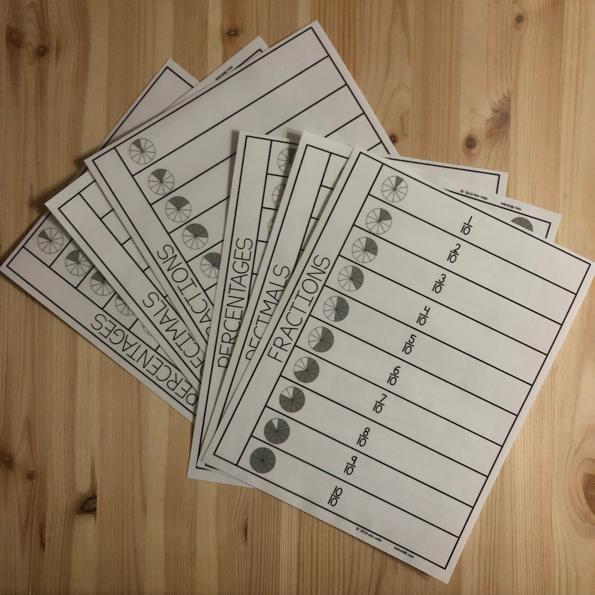 Fraction Decimal Percentage flip book – montessorikiwi