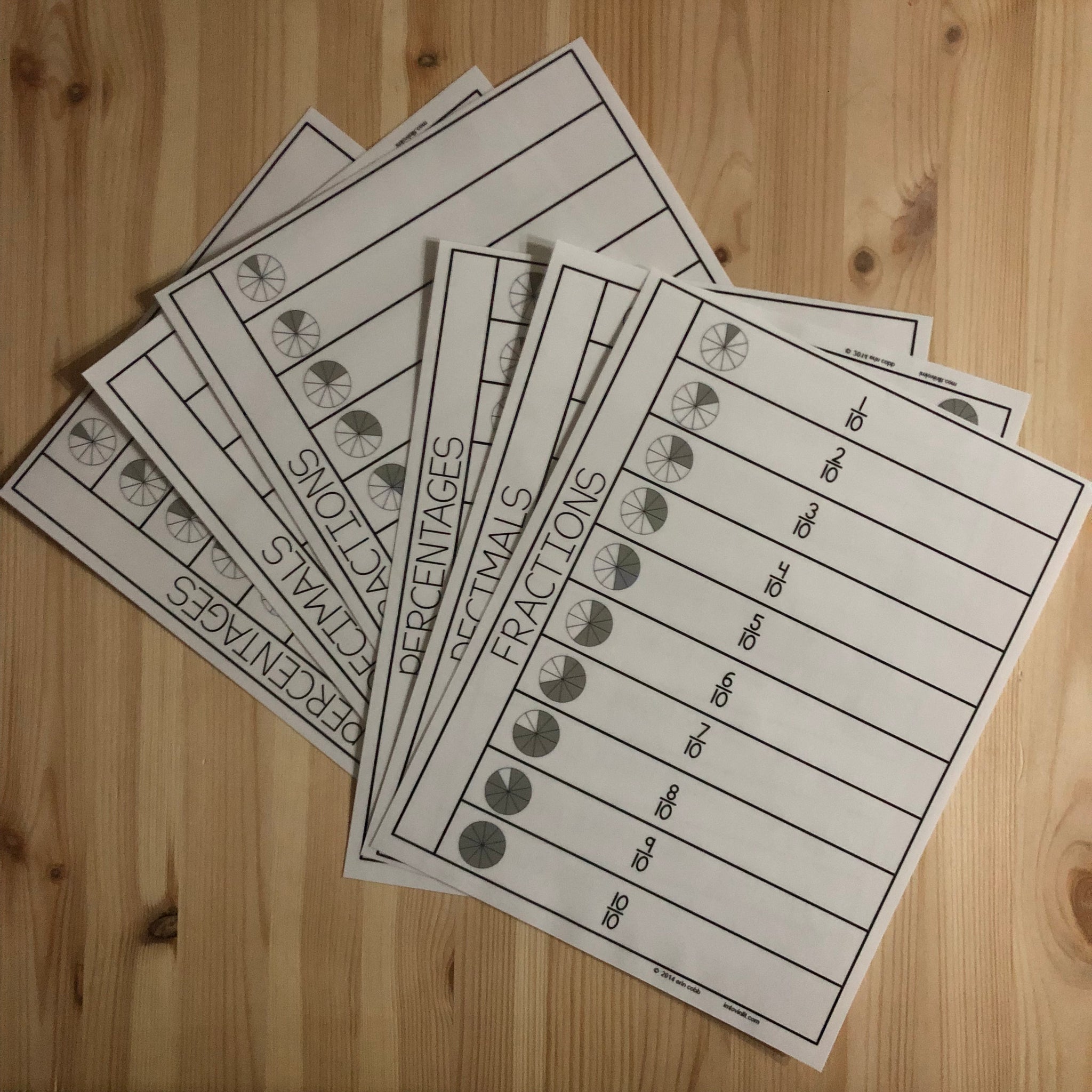 Fraction Decimal Percentage flip book – montessorikiwi