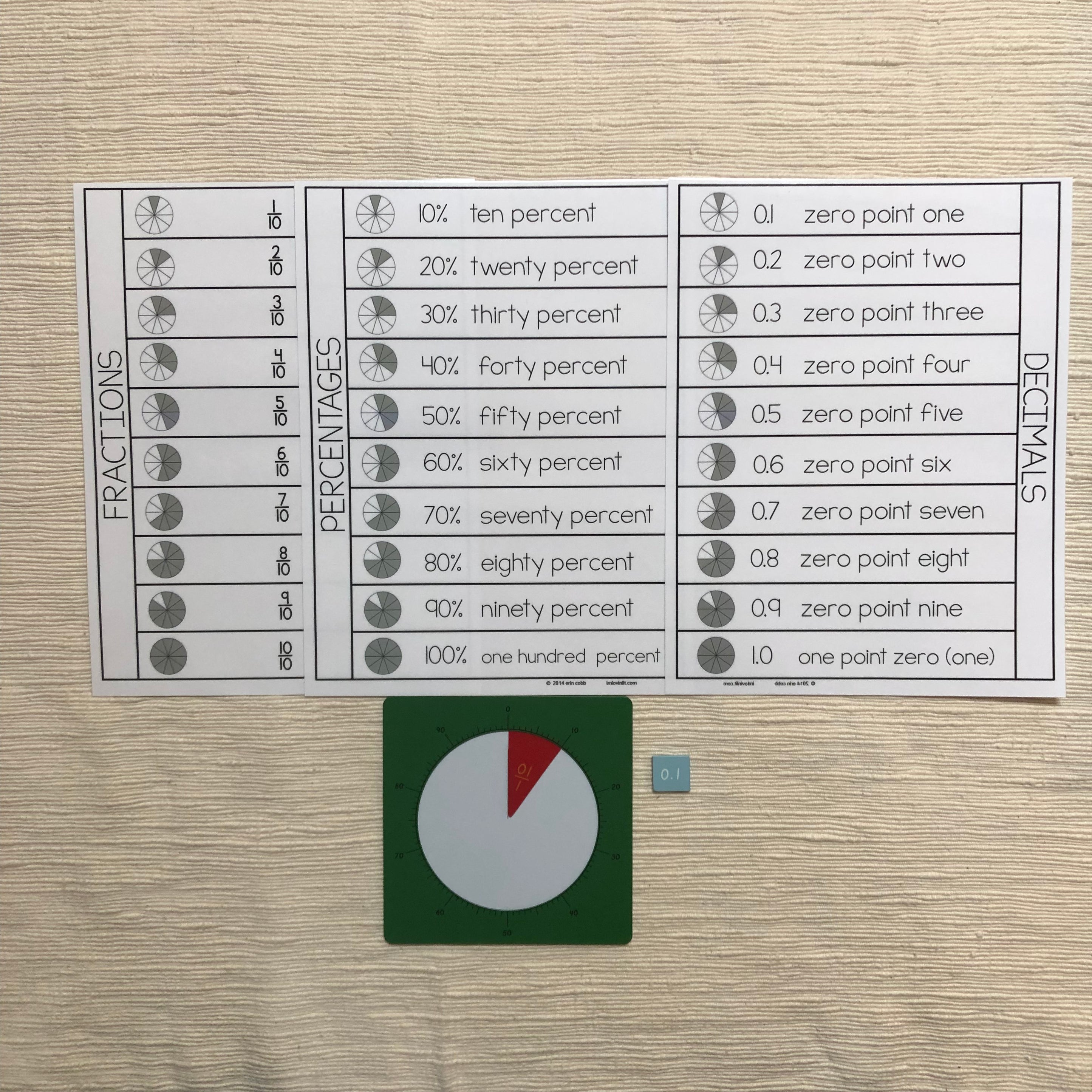 Fraction Decimal Percentage flip book – montessorikiwi