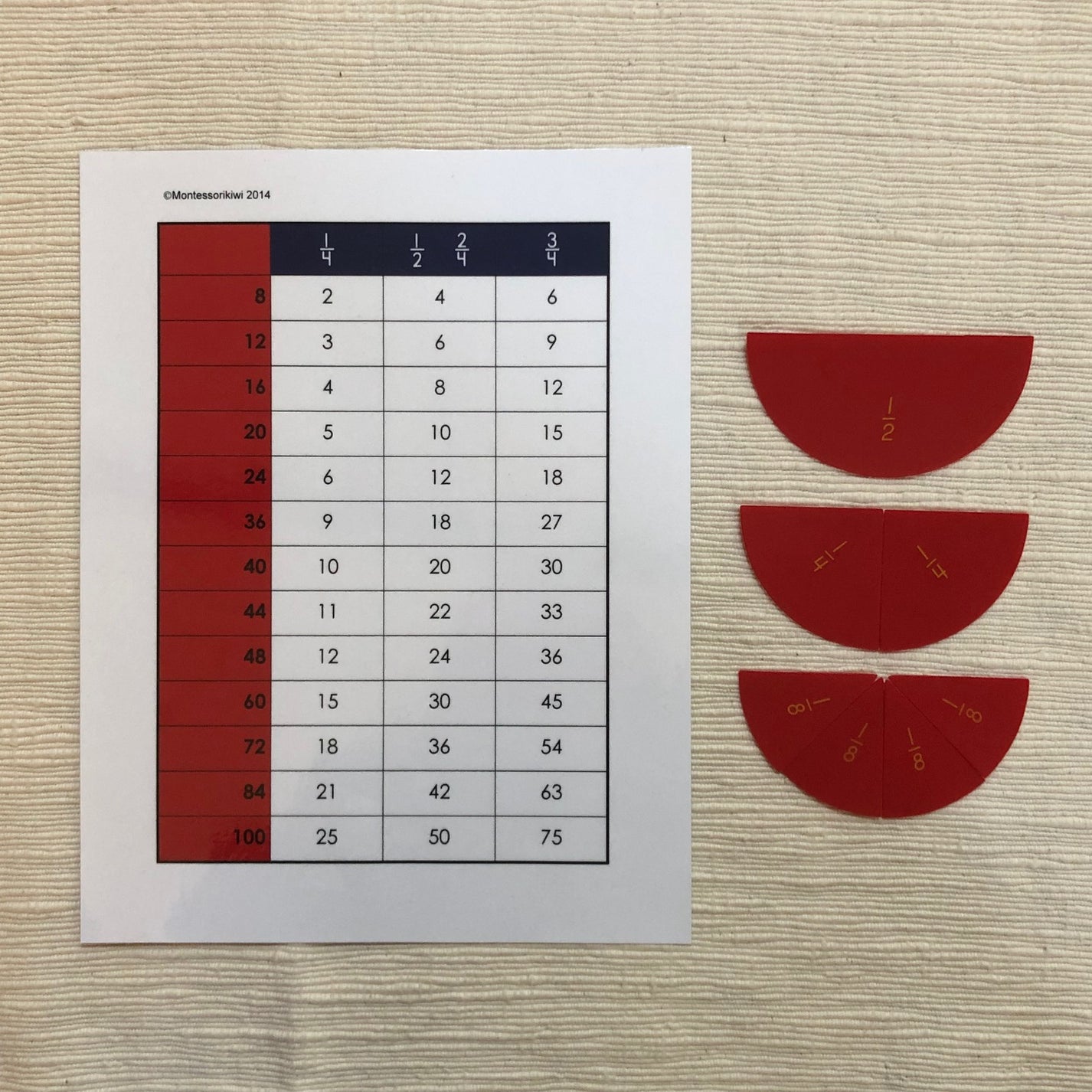 Fraction Chart – montessorikiwi
