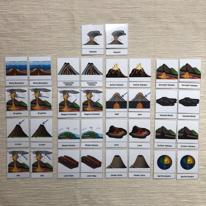 Volcano Vocabulary Cards (geography) (science) (nomenclature ...