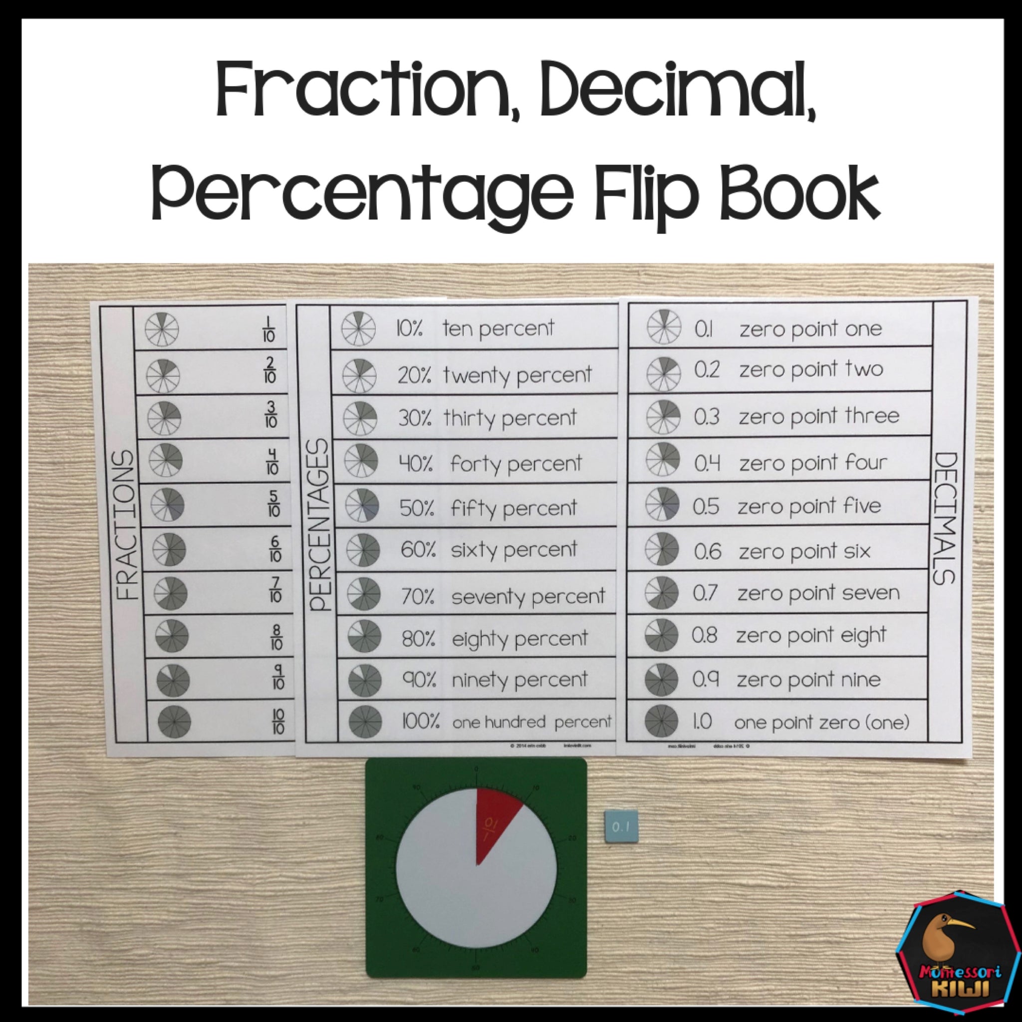 Fraction Decimal Percentage flip book – montessorikiwi
