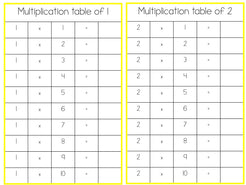 Multiplication Tables – montessorikiwi