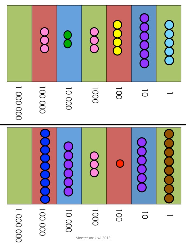 Montessori Checkerboard Place Value Task Cards (math) – montessorikiwi