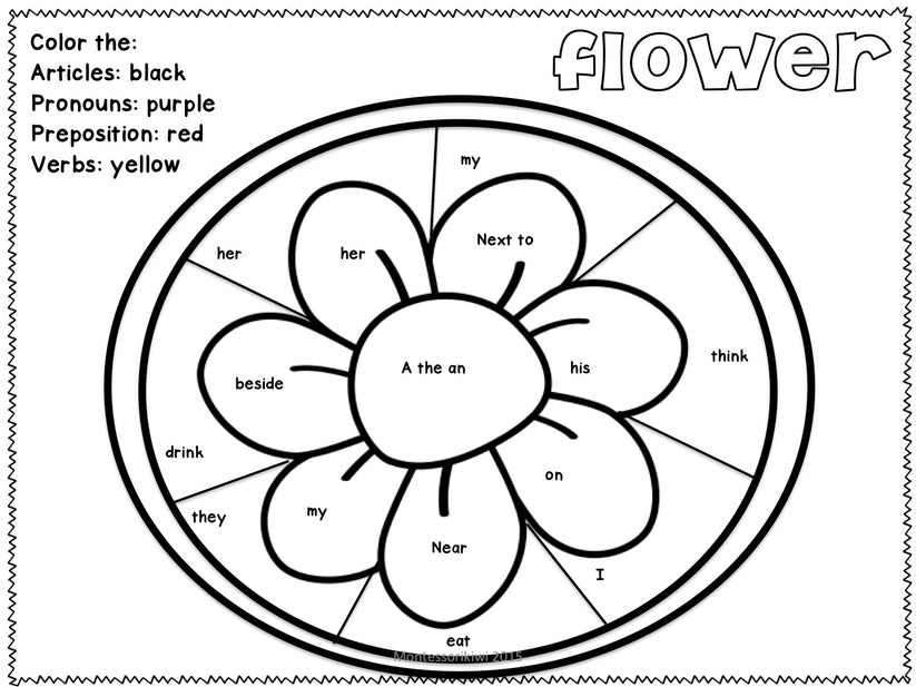 Grammar color by parts of speech activity (literacy) – montessorikiwi