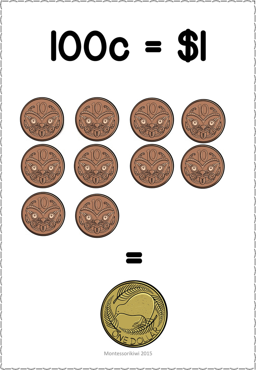 New Zealand Money Level 1: Skip counting to $1 – montessorikiwi