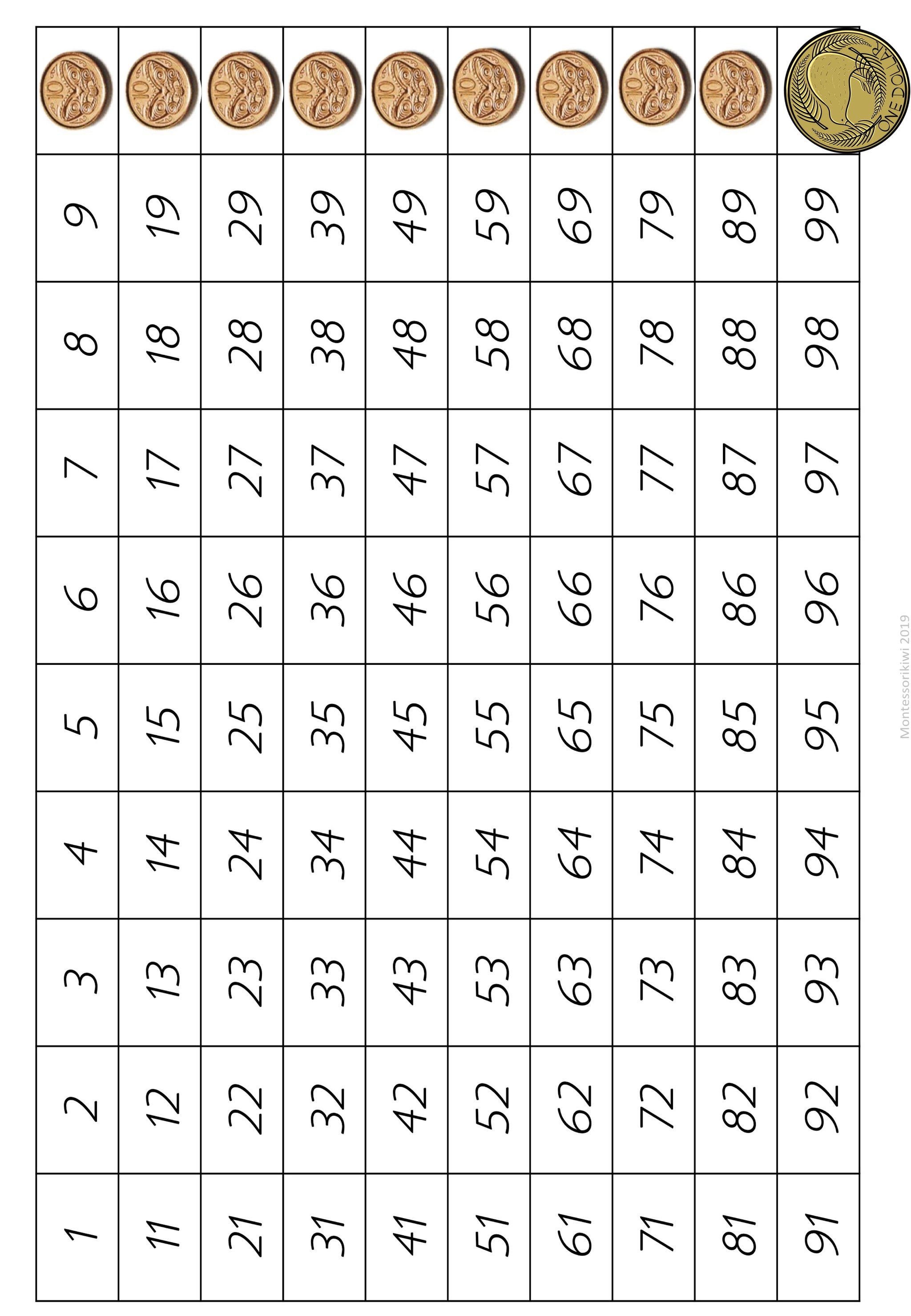 New Zealand Money Level 1: Skip counting to $1 – montessorikiwi