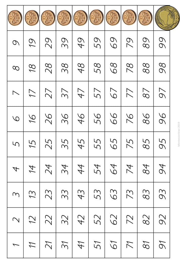 New Zealand Money Level 1: Skip counting to $1 – montessorikiwi