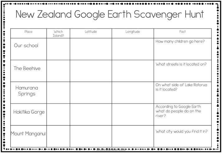 New Zealand Scavenger Hunt works with Google Classroom™ - Digital ...