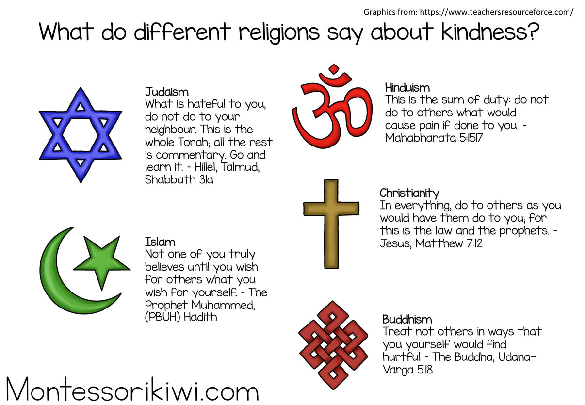 World Religion and Philosophies Bundle – montessorikiwi