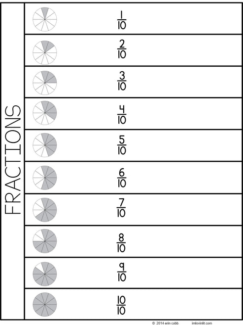 Fraction Decimal Percentage flip book – montessorikiwi