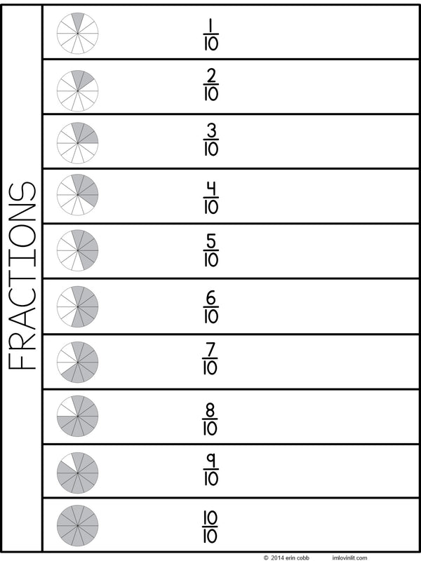Fraction Decimal Percentage flip book – montessorikiwi