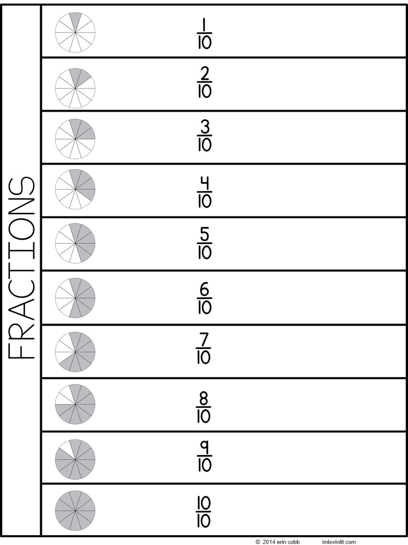 Fraction Decimal Percentage flip book – montessorikiwi