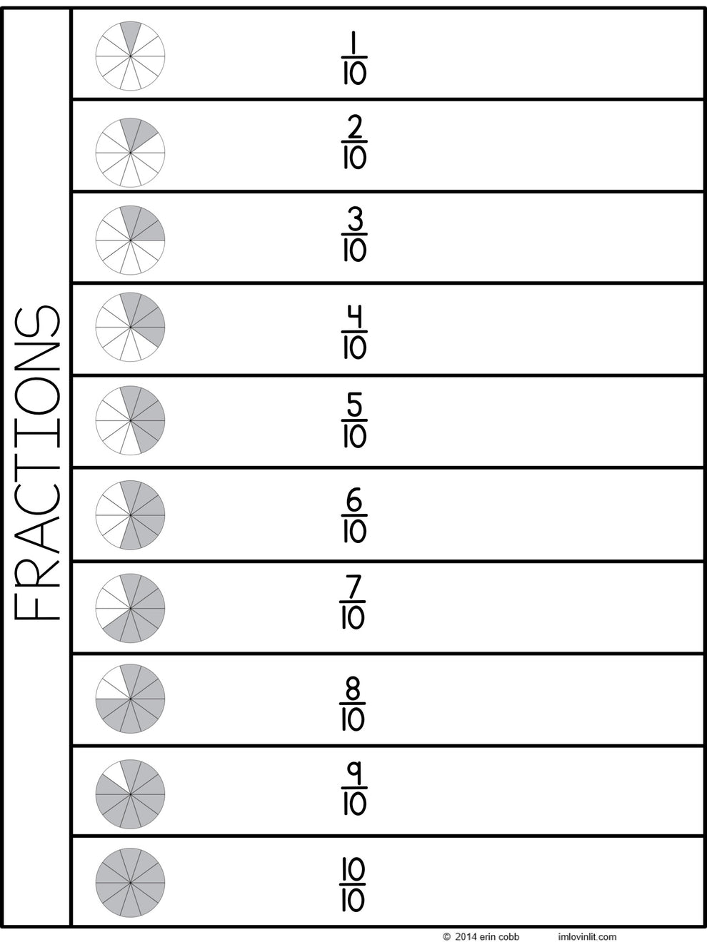 Fraction Decimal Percentage flip book – montessorikiwi