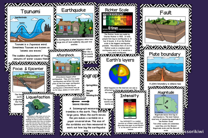 Earthquake Vocabulary Posters (geography) (science) – montessorikiwi