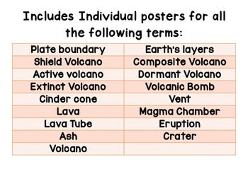Volcano Posters including words about eruptions (geography) (science ...