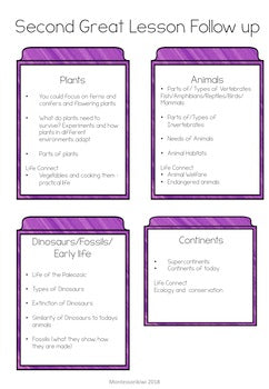 Montessori Great Lesson or Story Bundle – montessorikiwi